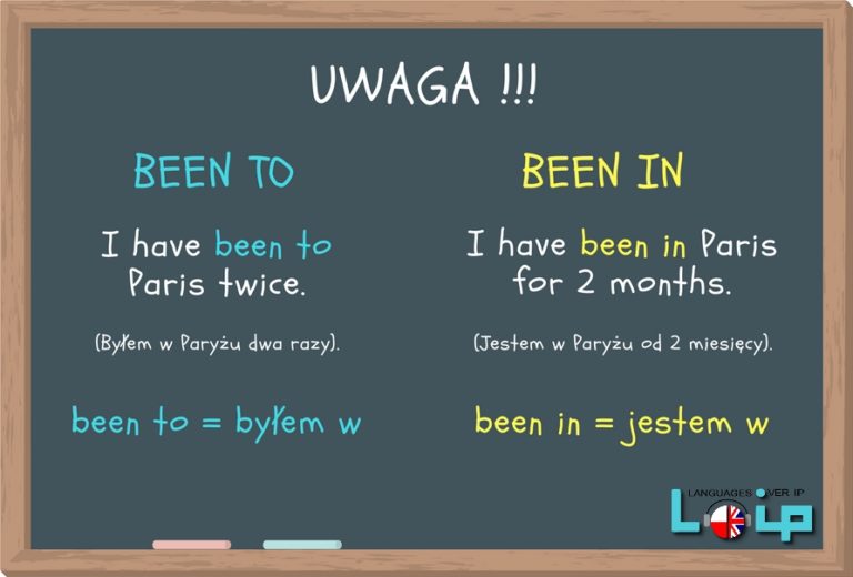 Kiedy stosujemy BEEN TO a kiedy BEEN IN? - Loip Angielski Online