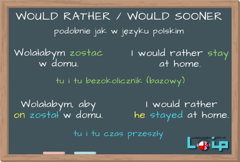 WOULD RATHER (inaczej WOULD SOONER) - Loip Angielski Online