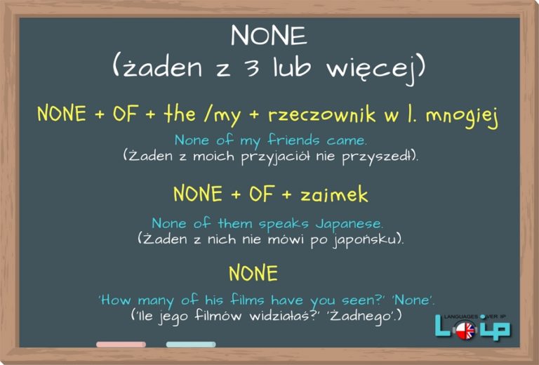 NO, NONE i NEITHER - Loip Angielski Online