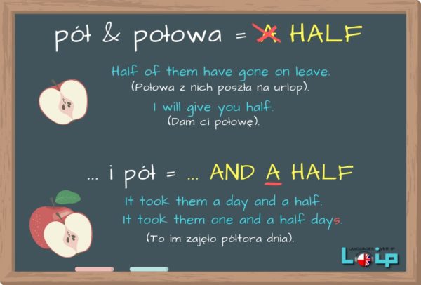 Pół: half vs. a half oraz half vs. half of - Loip Angielski Online