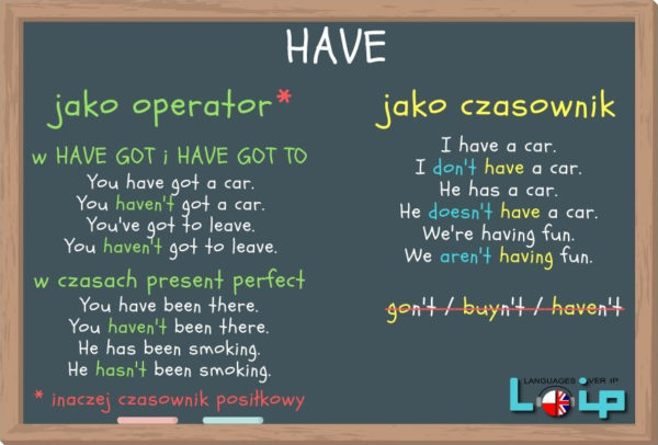 Czasownik have - Loip Angielski Online